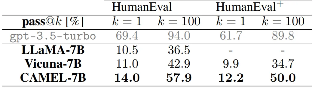 NeurIPS 2023 | AI Agents先行者CAMEL：首个基于大模型的多智能体框架-CSDN博客
