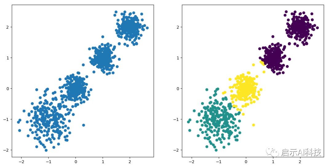 scatter的用法 随机颜色_sklearn聚类算法用于图片压缩与图片颜色直方图分类-CSDN博客
