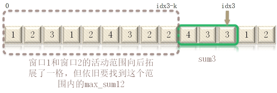 Leetcode689 三个无重叠子数组的最大和（滑动窗口）53 最大子数组和 滑动窗口 Csdn博客
