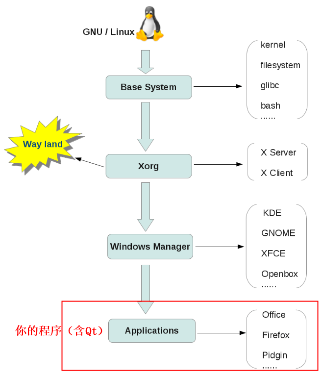 从openbox了解Linux桌面相关知识_openbox csdn-CSDN博客