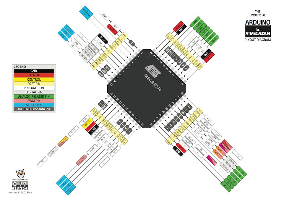 Arduino Uno R3引脚图【福利】arduino系列引脚图大全 Csdn博客 