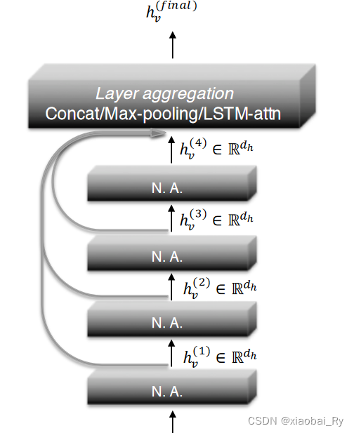 一份PPT快速了解Graph Transformer，包括其与GNN、Transformer的关联-CSDN博客