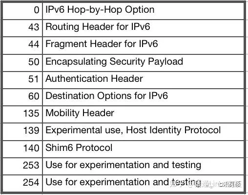 IPv6数据包的分片和重组_ipv6 分片-CSDN博客