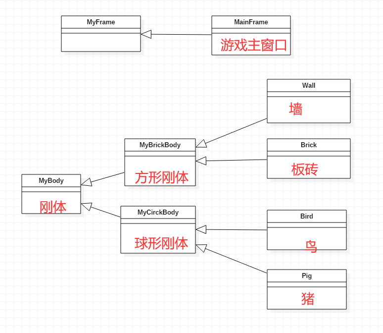 Java愤怒的小鸟教学 Java课程设计——愤怒的小鸟 团队 Csdn博客