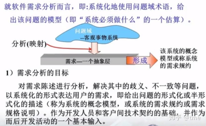 软件工程结构化建模的方法和工具软件工程系列 结构化分析 Csdn博客