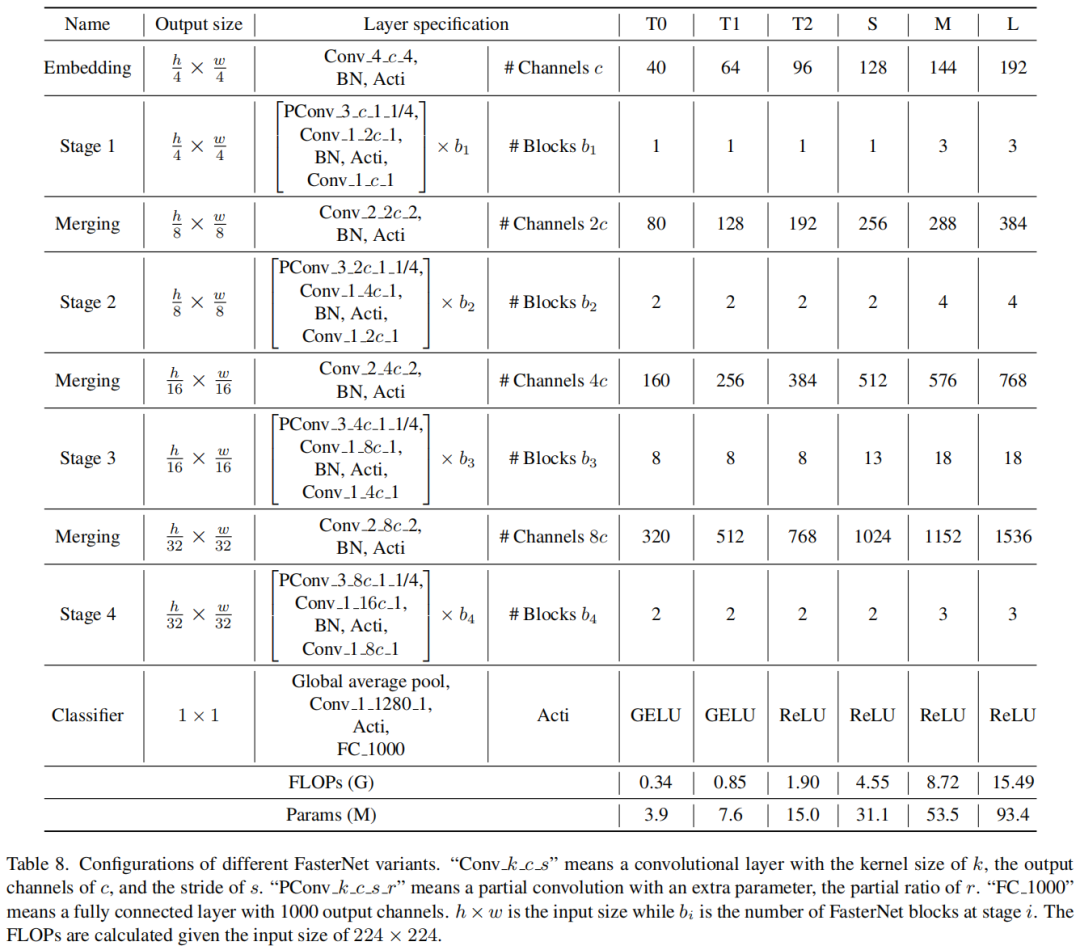 CVPR 2023 | 最新主干FasterNet！远超MobileViT等模型-CSDN博客