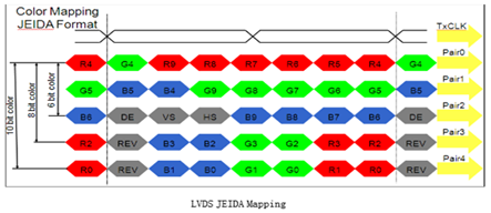 FPD-Link（LVDS7:1）与FPD-Link II&III介绍_fpd link反向通道-CSDN博客