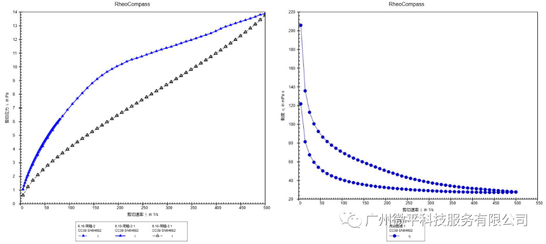 ssd2828测试进入测试模式_流变仪简介、测试效果图和测试模式-CSDN博客