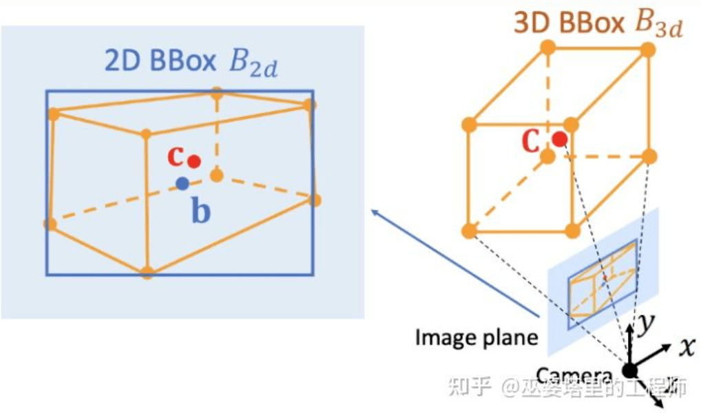 【自动驾驶】--3D视觉感知算法_monogrnet v2-CSDN博客