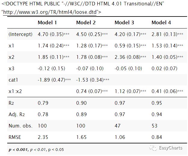 visreg：带你玩遍模型可视化-CSDN博客