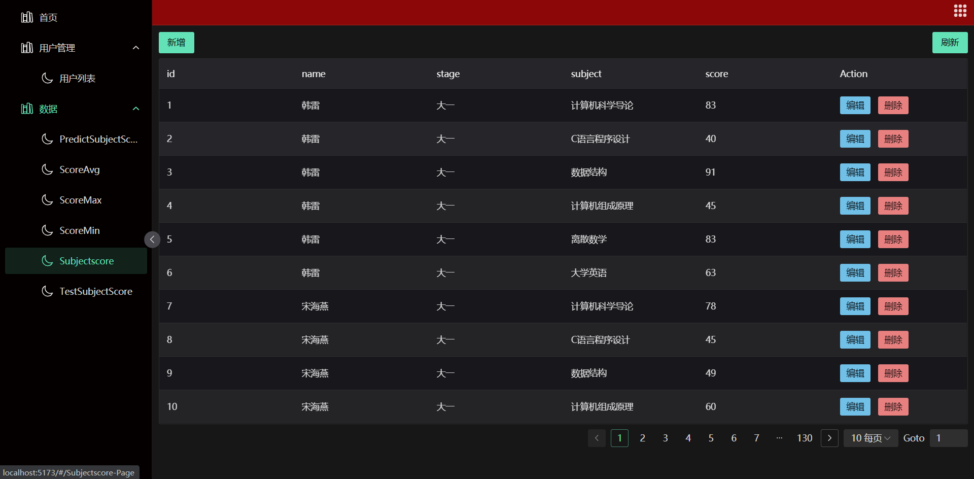 含文档ppt源码等 精品大数据项目 Django基于大数据实现的大学生成绩分析系统基于大数据的成绩分析系统 Csdn博客