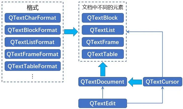 qt 重写按钮文本竖直_【文本编辑器】四、文档排版美化功能（上）-CSDN博客