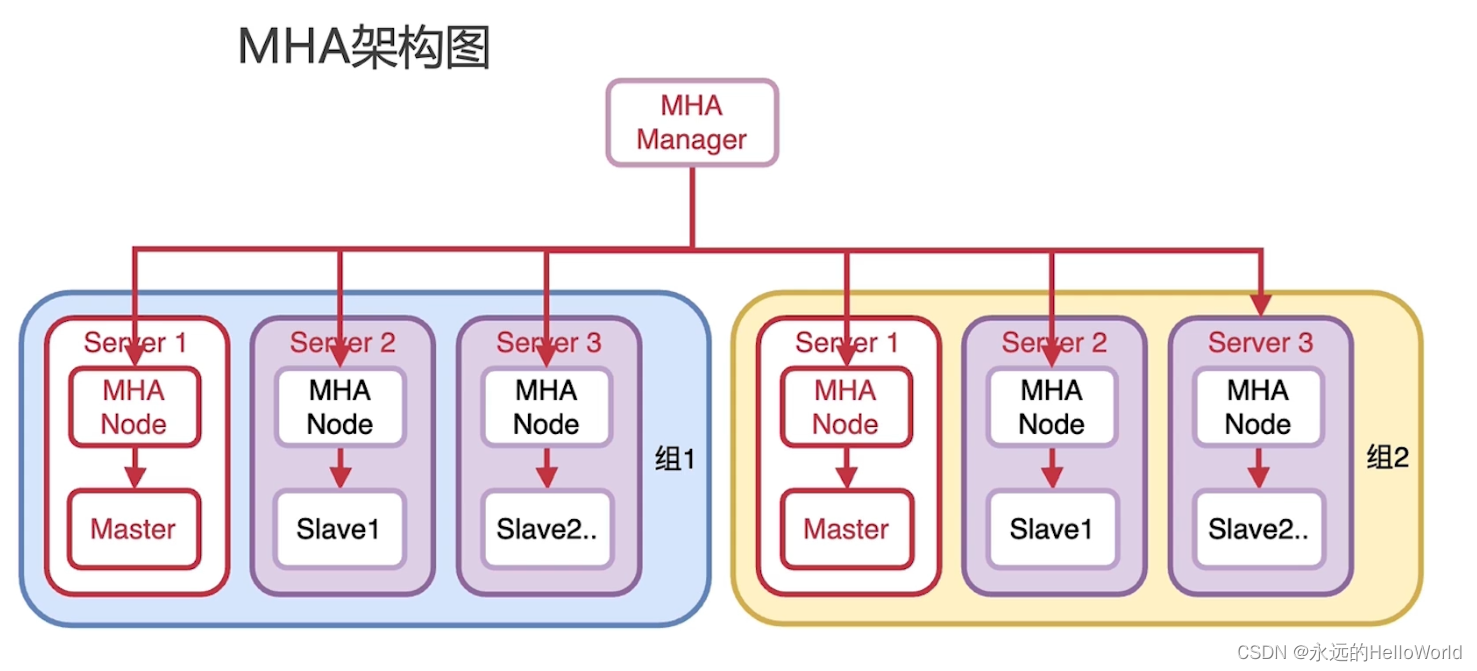 MHA架构设计-CSDN博客