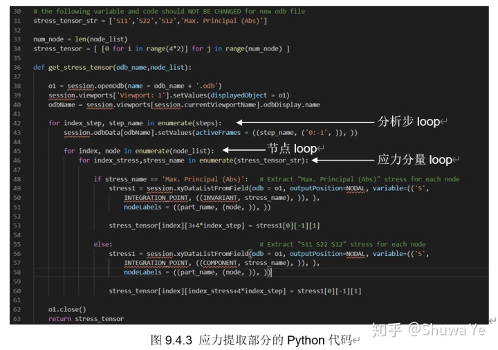 程序 峰谷值 提取_Python Script提取Abaqus节点应力-CSDN博客