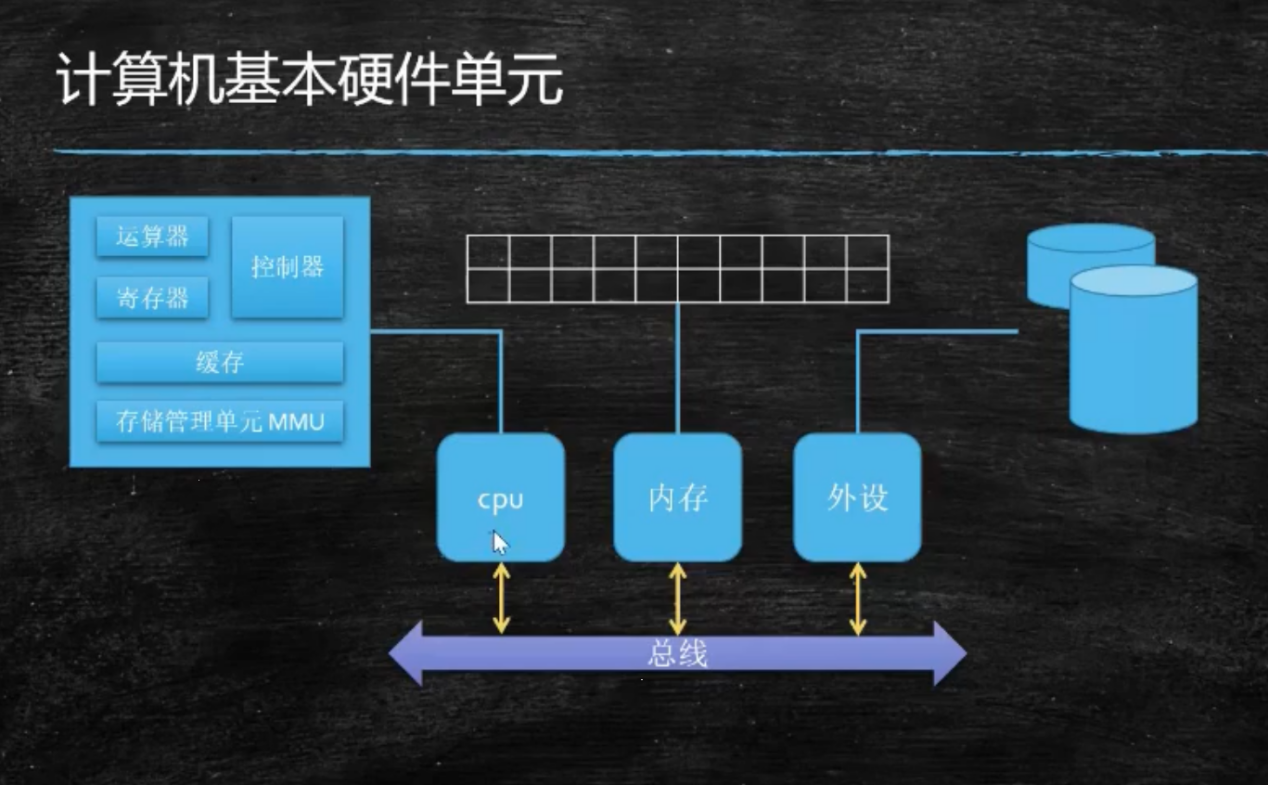 计算机原理学习笔记_计算机学习笔记-CSDN博客