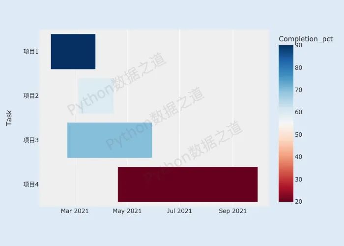 Plotly Express 详细使用指南，20组案例从入门到进阶(附源代码)-CSDN博客