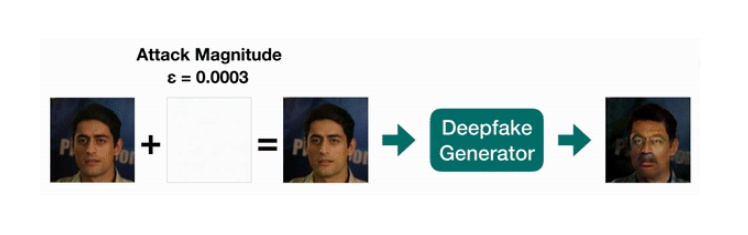 deepfake 图片_担心自己照片被Deepfake利用？试试波士顿大学这项新研究-CSDN博客
