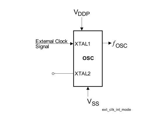 Autosar MCAL MCU配置时钟-基于cfg_tc275 autosar-CSDN博客