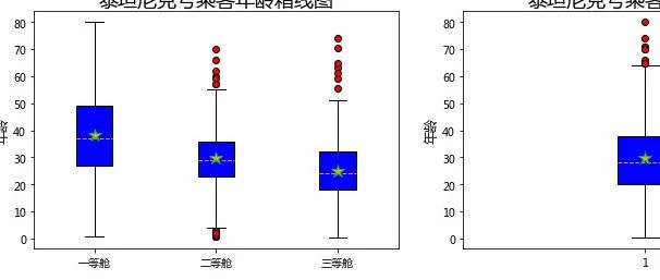 Python 箱线图python怎么画箱线图？matplotlib数据可视化006：箱线图 Csdn博客