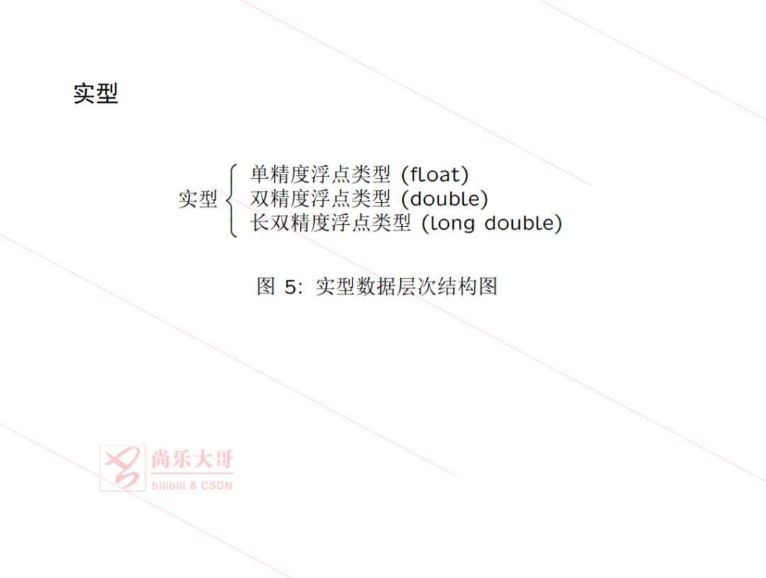 C语言指数怎么表示【c语言】数据类型及其表示范围，类型转换和表达式 Csdn博客