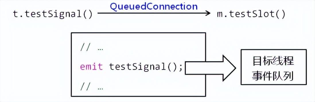 Qt开发-信号与槽的连接方式-CSDN博客