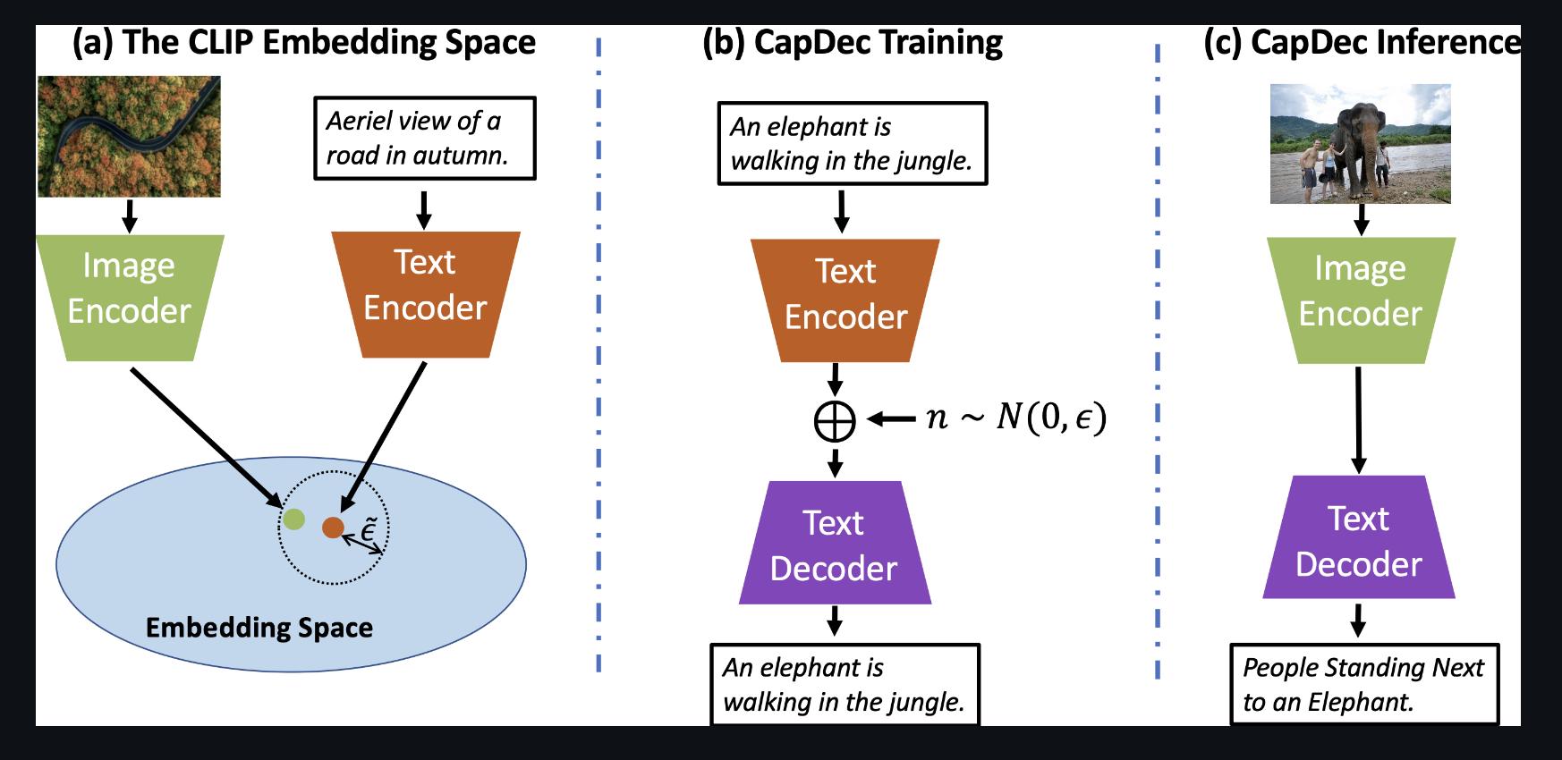 image caption 必看论文，模型整理_image caption模型代码github-CSDN博客