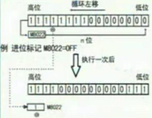 三菱FX系列PLC-编程2_三菱fx plc程序-CSDN博客