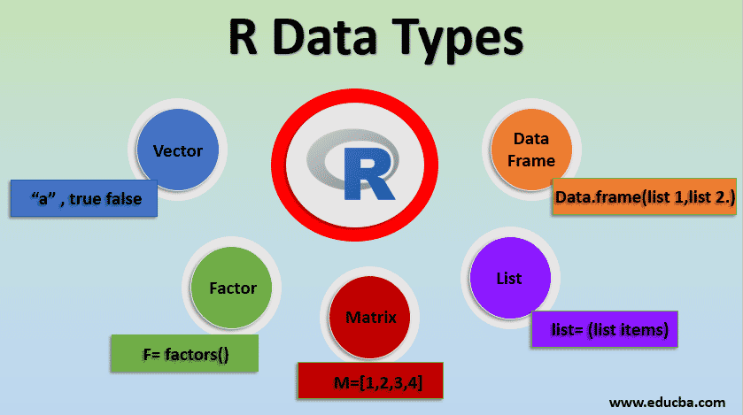 R语言使用levels参数重新排序因子水平级别_r语言 level排序-CSDN博客