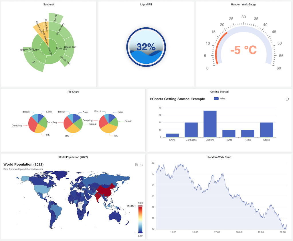 Business Charts Csdn博客