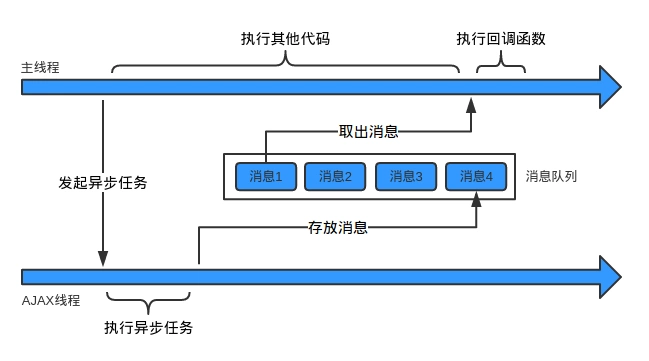 浏览器线程 Csdn博客