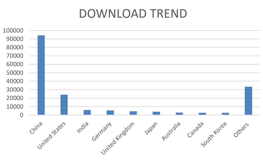 iMeta | 2023年3月数据分析报告：期刊投稿量增幅超80%-CSDN博客