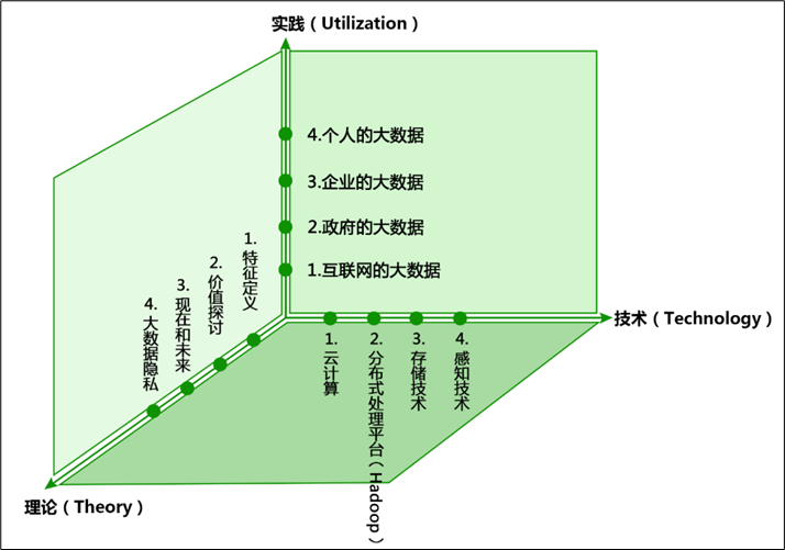 项目一 认识大数据，实现学情分析系统设计与环境搭建校园学情数据分析系统的设计与实现 Csdn博客