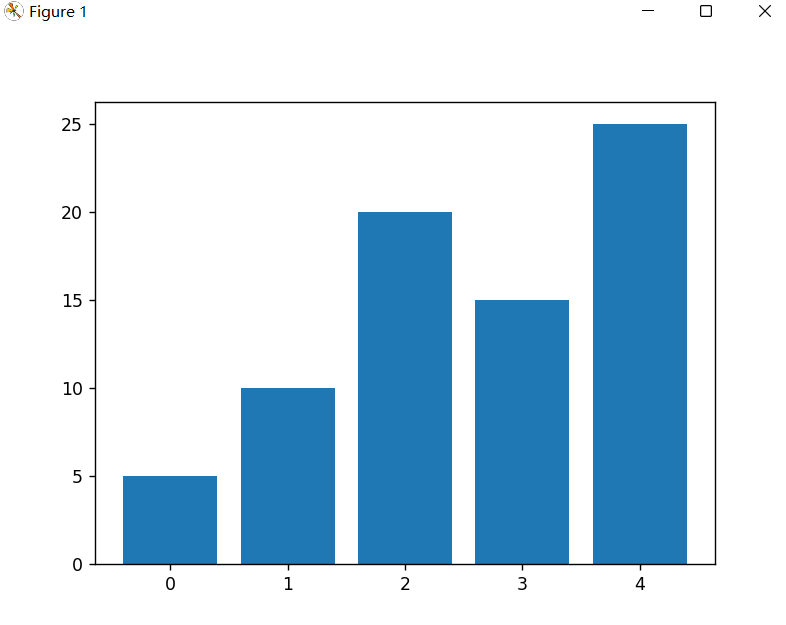Matplotlib绘制柱状图matplotlib 柱状图 Csdn博客 9436
