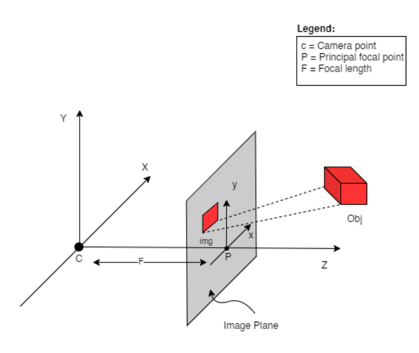 昇思MindSpore应用案例 | 三维重建之神经辐射场 (NeRF)_nerf的应用-CSDN博客