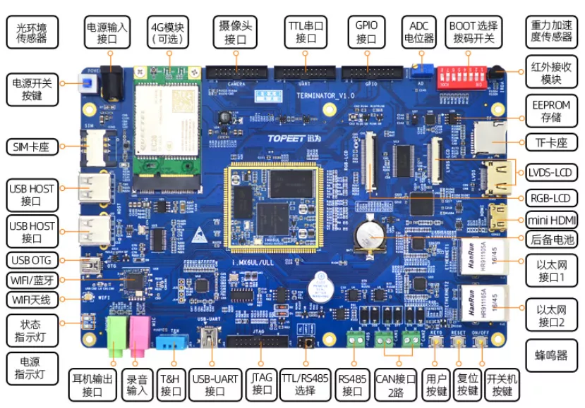 迅为IMX6ull开发板Linux系统EC20 4G模块移植_韦东山 imx6ull ec20-CSDN博客