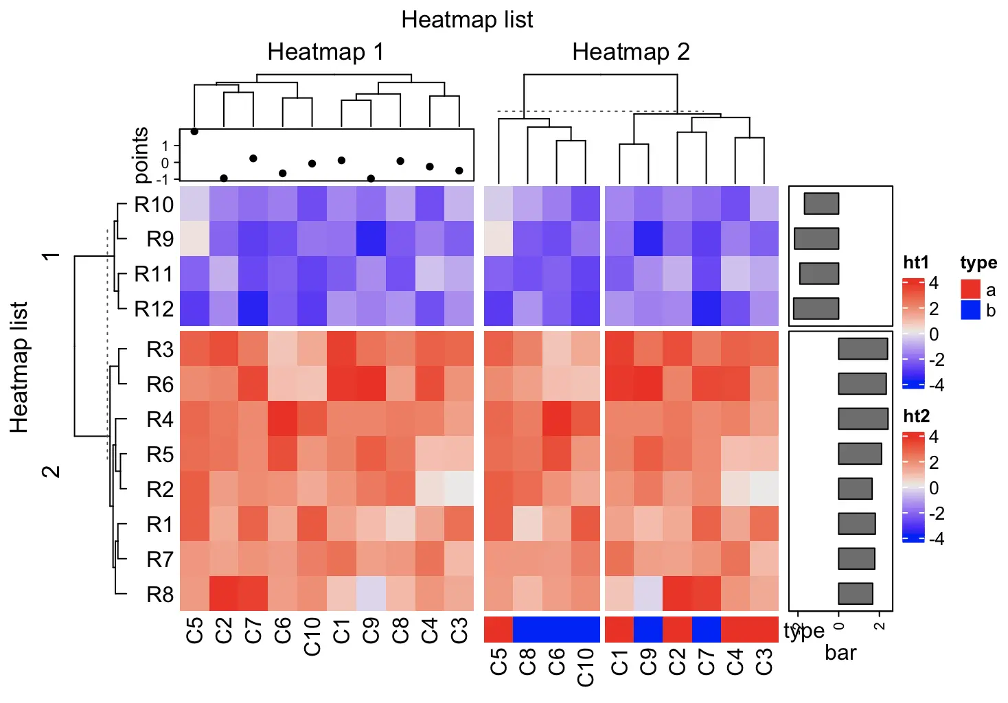 R 数据可视化 —— 聚类热图 ComplexHeatmap(五)_rstudio中ggplot聚类热图-CSDN博客