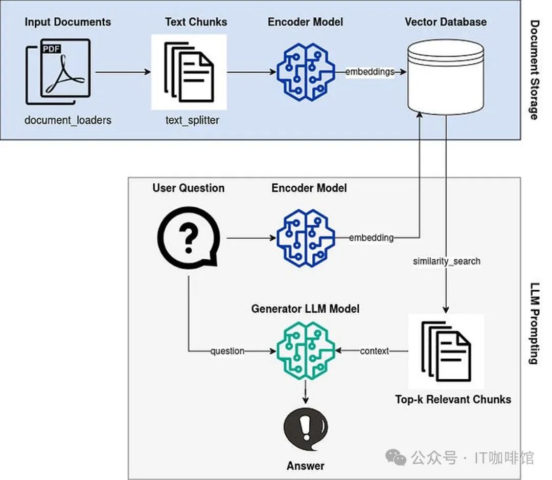 Re-Ranking 是 如何帮助大模型和RAG实现优化检索_多路相似度重排序(reranking)-CSDN博客