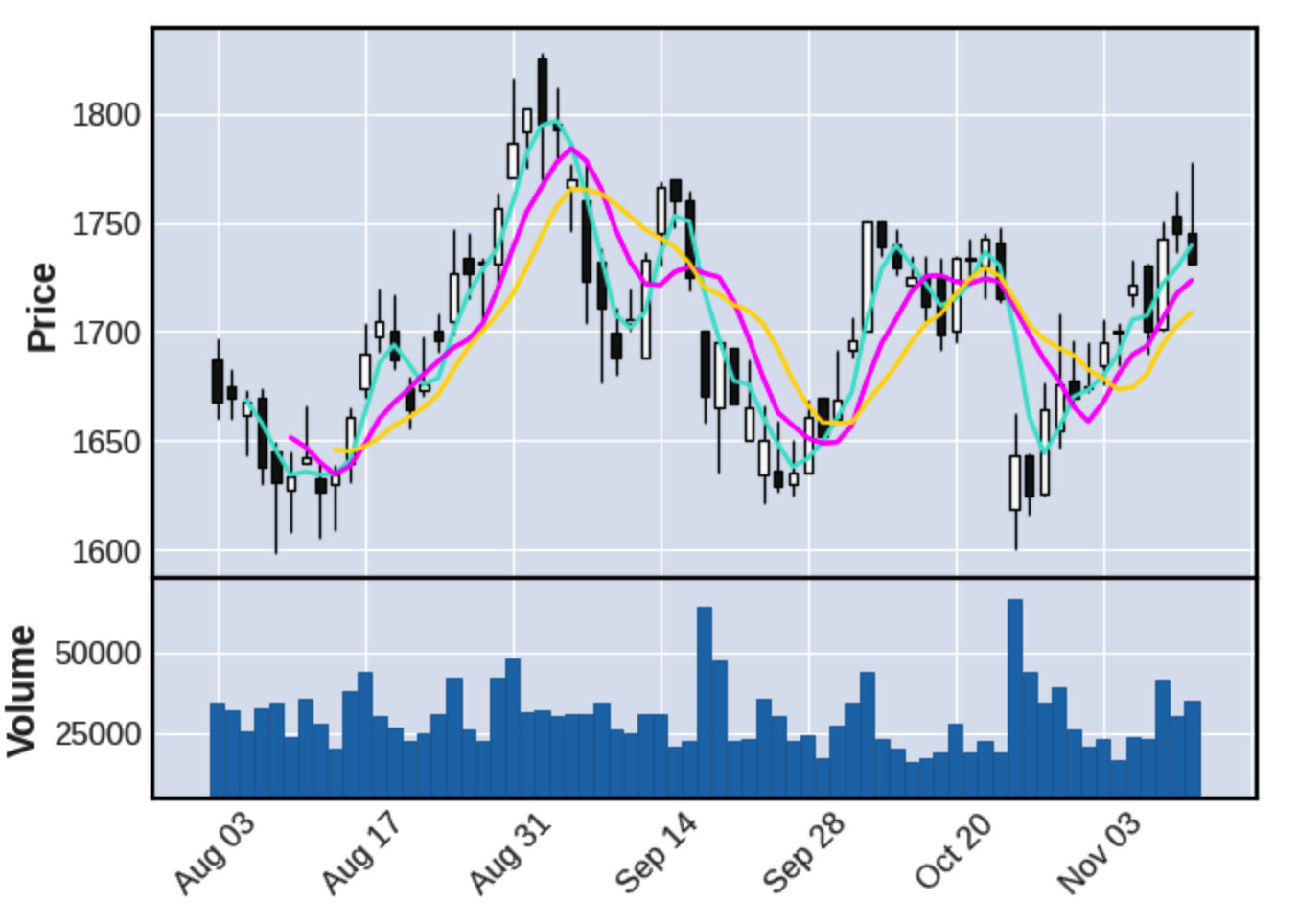 python通过新 mplfinance 模块绘制 k 线图_新的mplfinance_JustToFaith的博客-CSDN博客