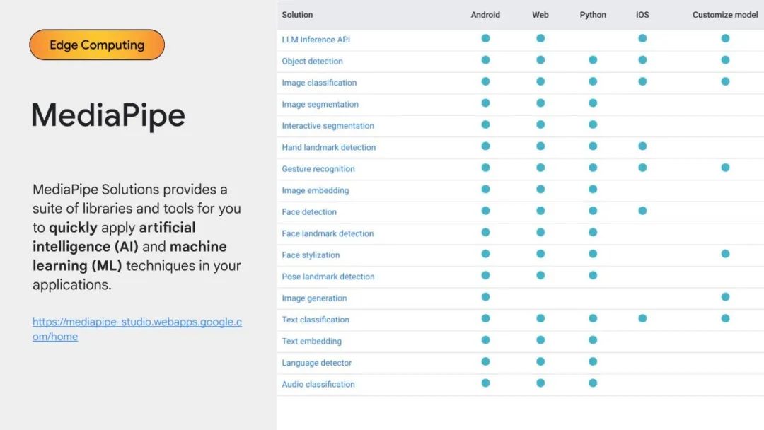 【GDE 分享】移植 Mediapipe LLM Demo 到 Kotlin Multiplatform-CSDN博客