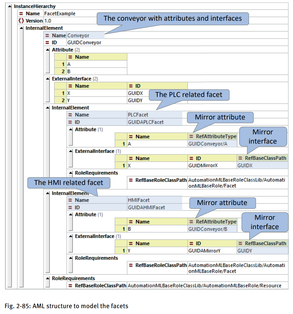 AMLBook1: 初学者指南 | 第二章 2.6 AutomationML概念的拓展 Extended AutomationML Concepts [翻译]-CSDN博客