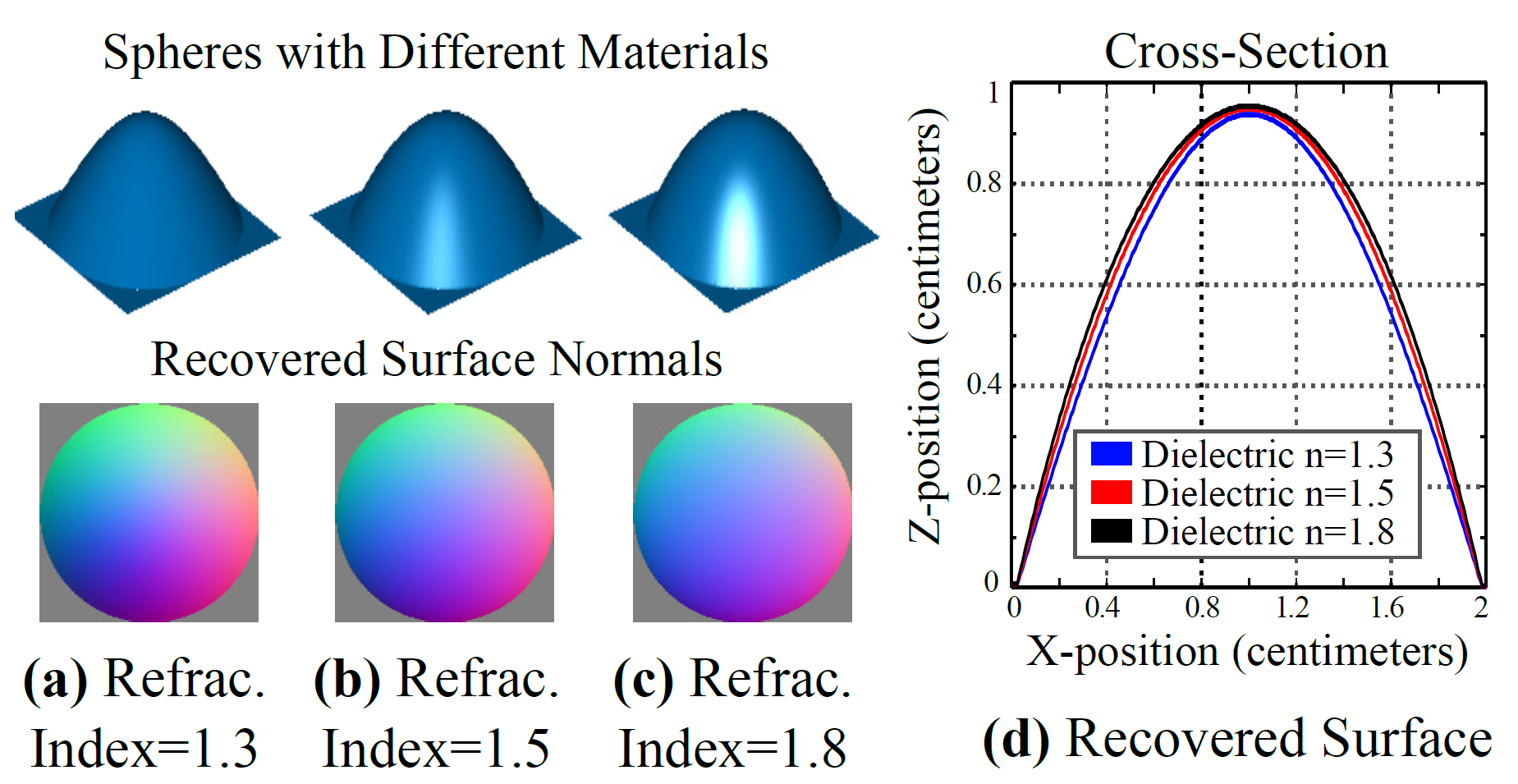 Polarized 3D 笔记_shape from polarization: a method for solving zeni-CSDN博客