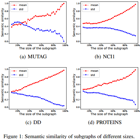 IJCAI-23 | 多尺度子图对比学习_multi-scale subgraph contrastive learning-CSDN博客