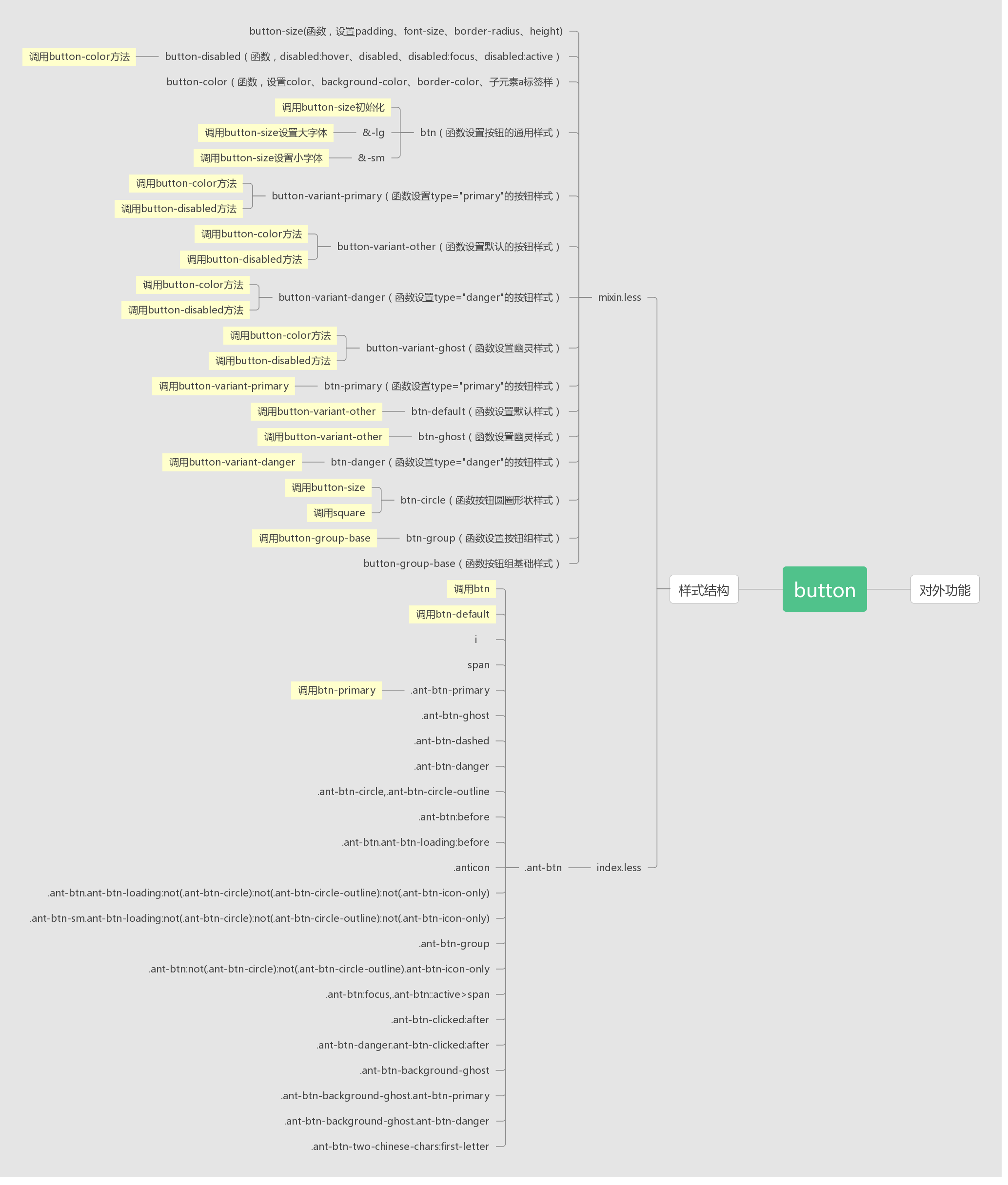 elementUi、iview、ant Design源码button结构篇_iview antd-CSDN博客