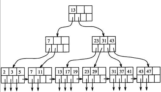 深入理解DB2索引（Index）_db2 index-CSDN博客