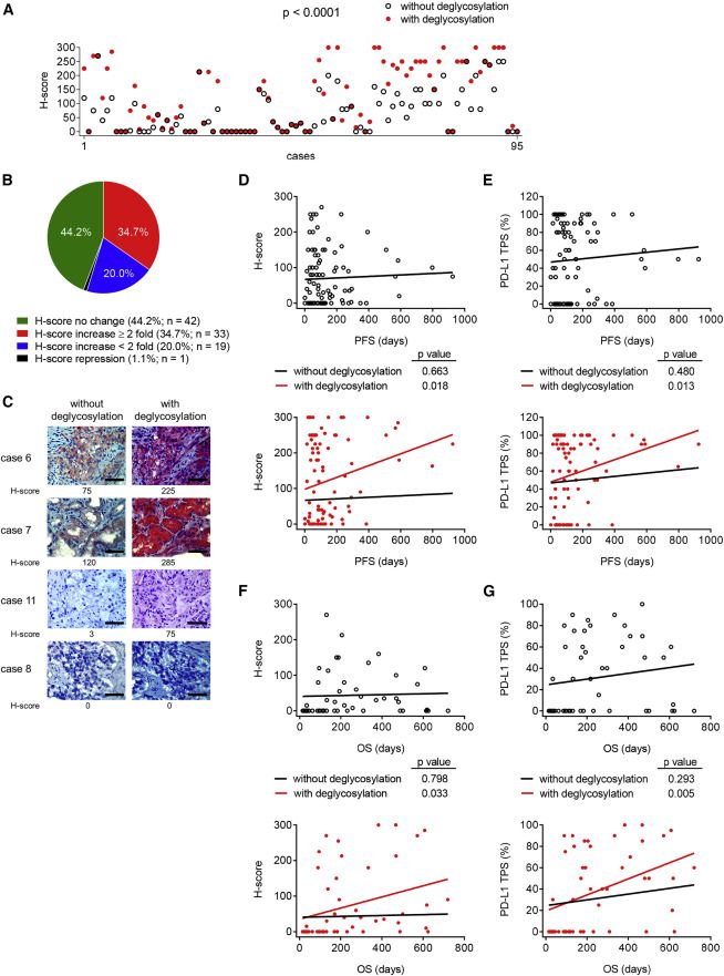 病理IHC专题|如何提高PD-L1病理IHC阳性检出率？_ihc score_爱博泰克生命科学的博客-CSDN博客