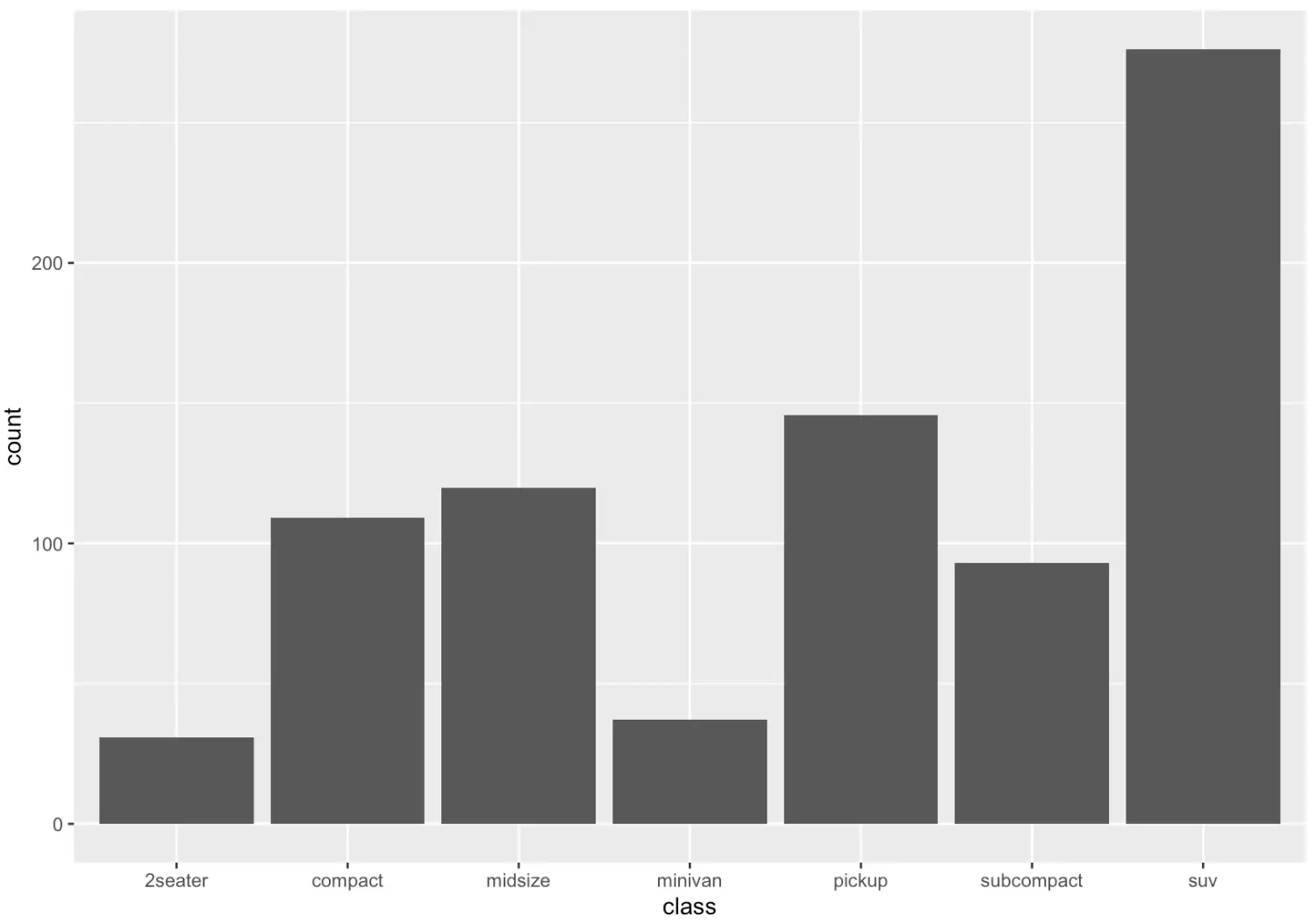 R 数据可视化 —— Ggplot 柱状图条形图ggplot柱状图 Csdn博客 