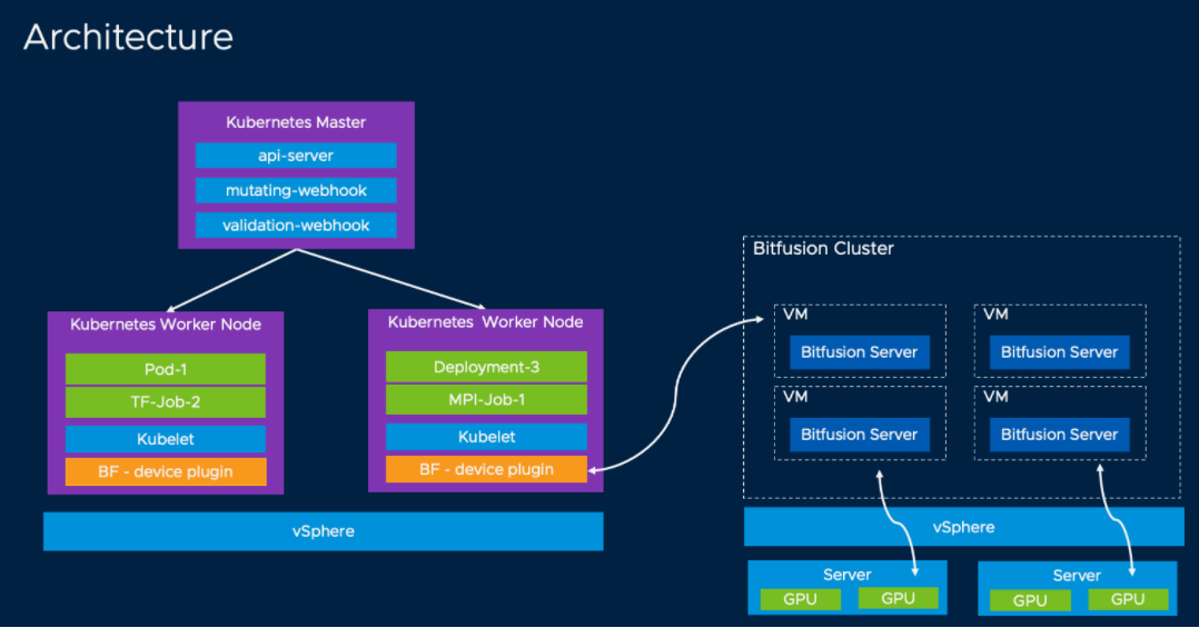 使用Bitfusion在K8s上共享GPU资源-CSDN博客