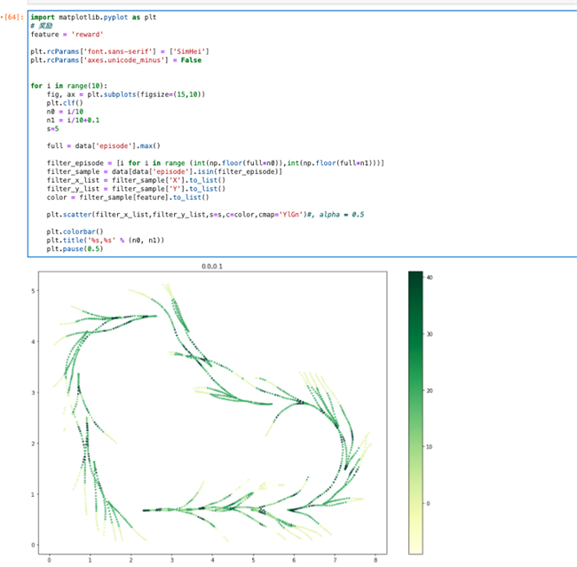 Amazon DeepRacer训练日志分析范例与强化学习Reward Function设计_亚马逊机器学习metric日志记录-CSDN博客