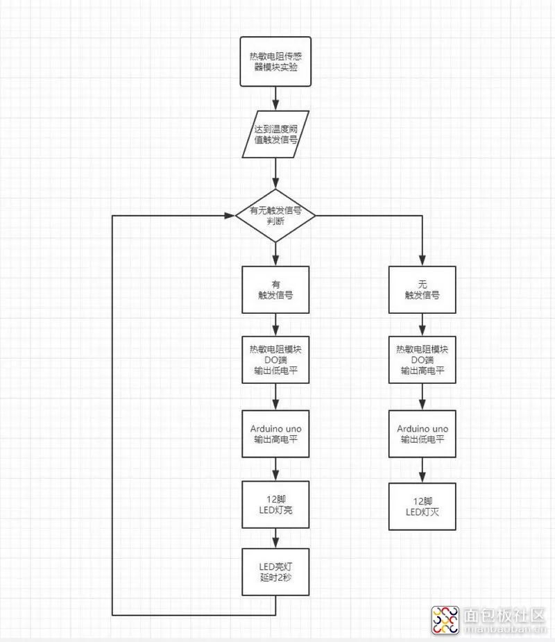 Arduino继电器控制风扇arduino动手做(5)热敏电阻温度传感器模块 Csdn博客