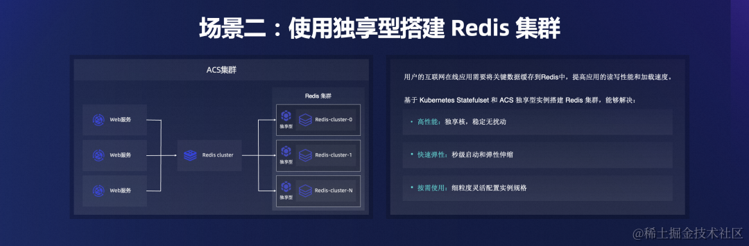 深度解读：阿里云全球首发的容器计算服务 ACS 诞生背景、核心技术与应用场景_acs ecs 什么区别-CSDN博客